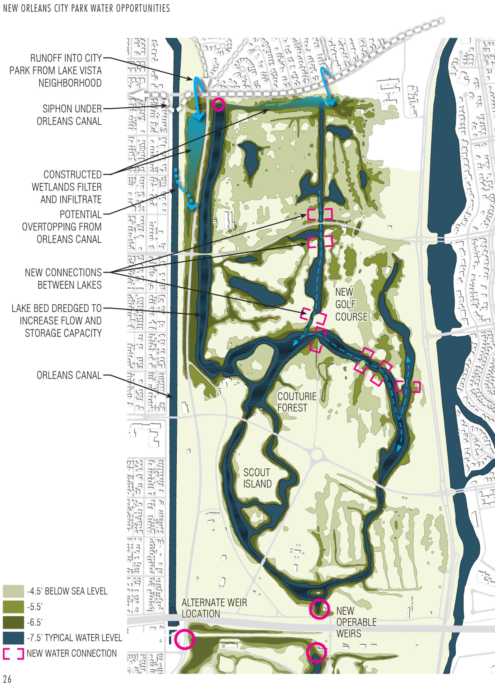 City Park Green Infrastructure Network – Waggonner & Ball