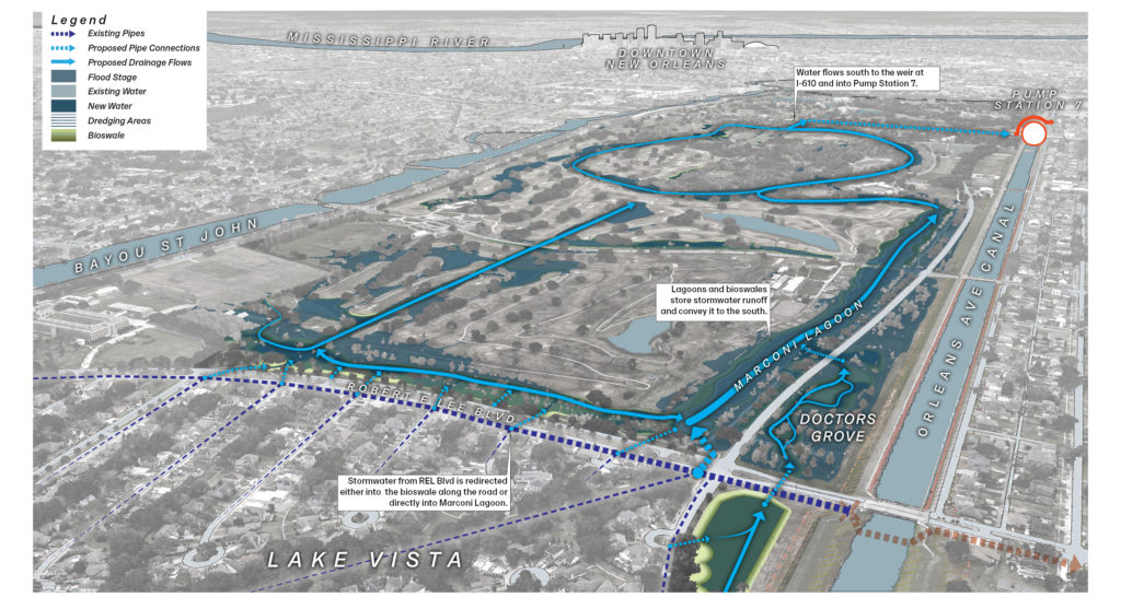City Park Green Infrastructure Network – Waggonner & Ball