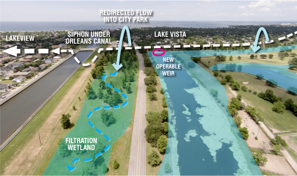 City Park Green Infrastructure Network – Waggonner & Ball
