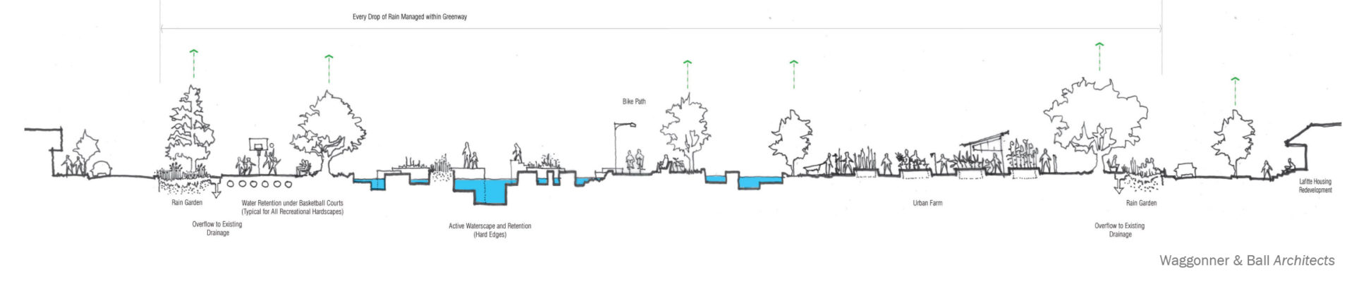 Lafitte Greenway Sustainable Water Design – Waggonner & Ball