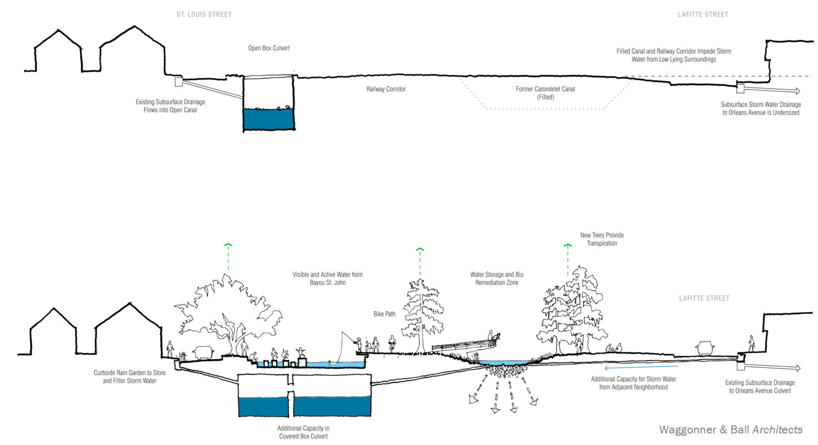 Lafitte Greenway Sustainable Water Design – Waggonner & Ball